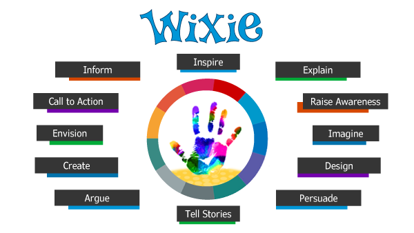 Blog | Wixie